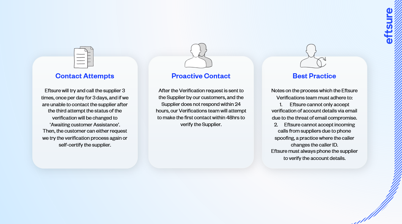 New Bank Account Verification – EFTsure US